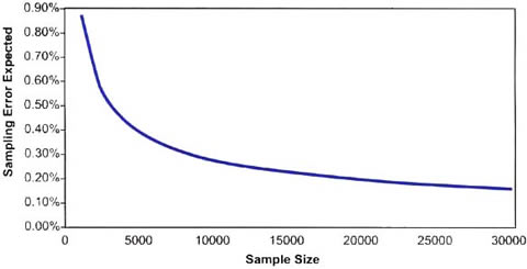 Community Eye Health Journal » Sample size calculation for eye surveys ...