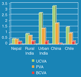 Community Eye Health Journal » Case finding for refractive errors ...