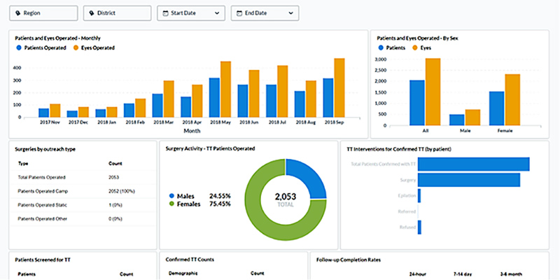 Community Eye Health Journal » TT Tracker app aims to improve surgical ...